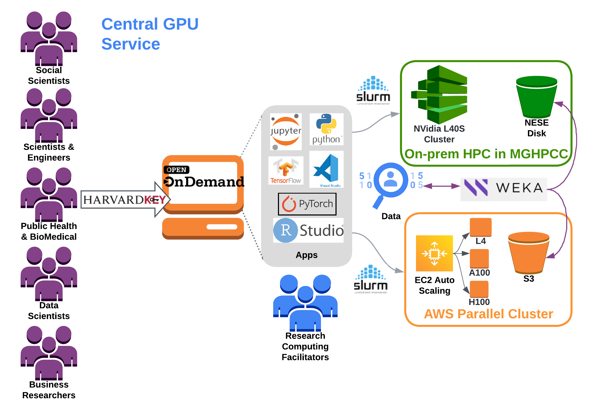 GPU Cluster Overview - CGC Documentation
